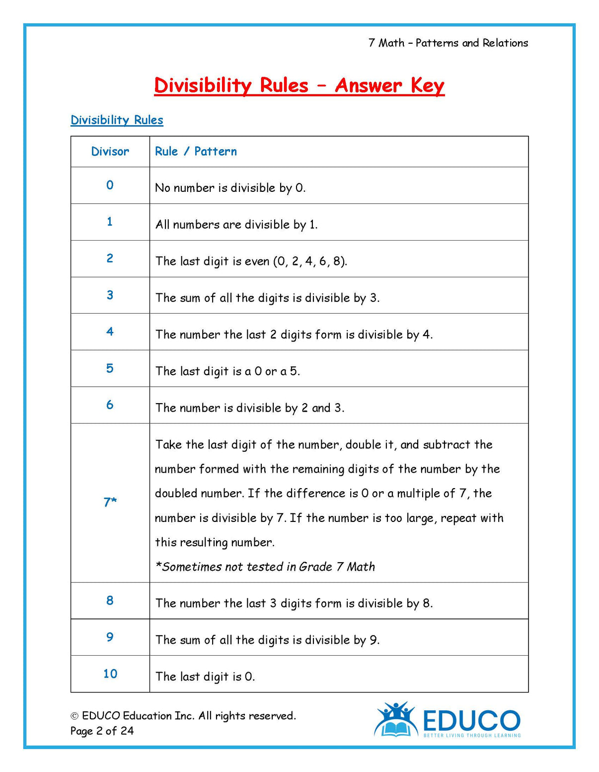 Unit 1: Patterns and Relations - Grade 7 Math (Digital Download ...
