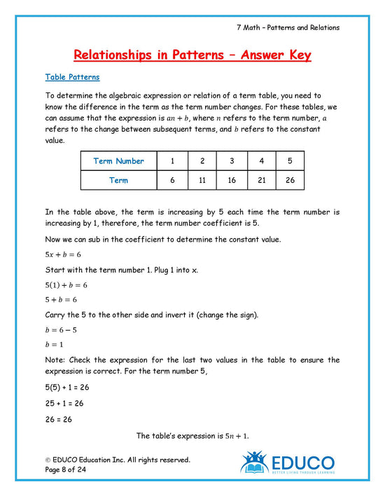 Unit 1: Patterns and Relations - Grade 7 Math (Digital Download ...