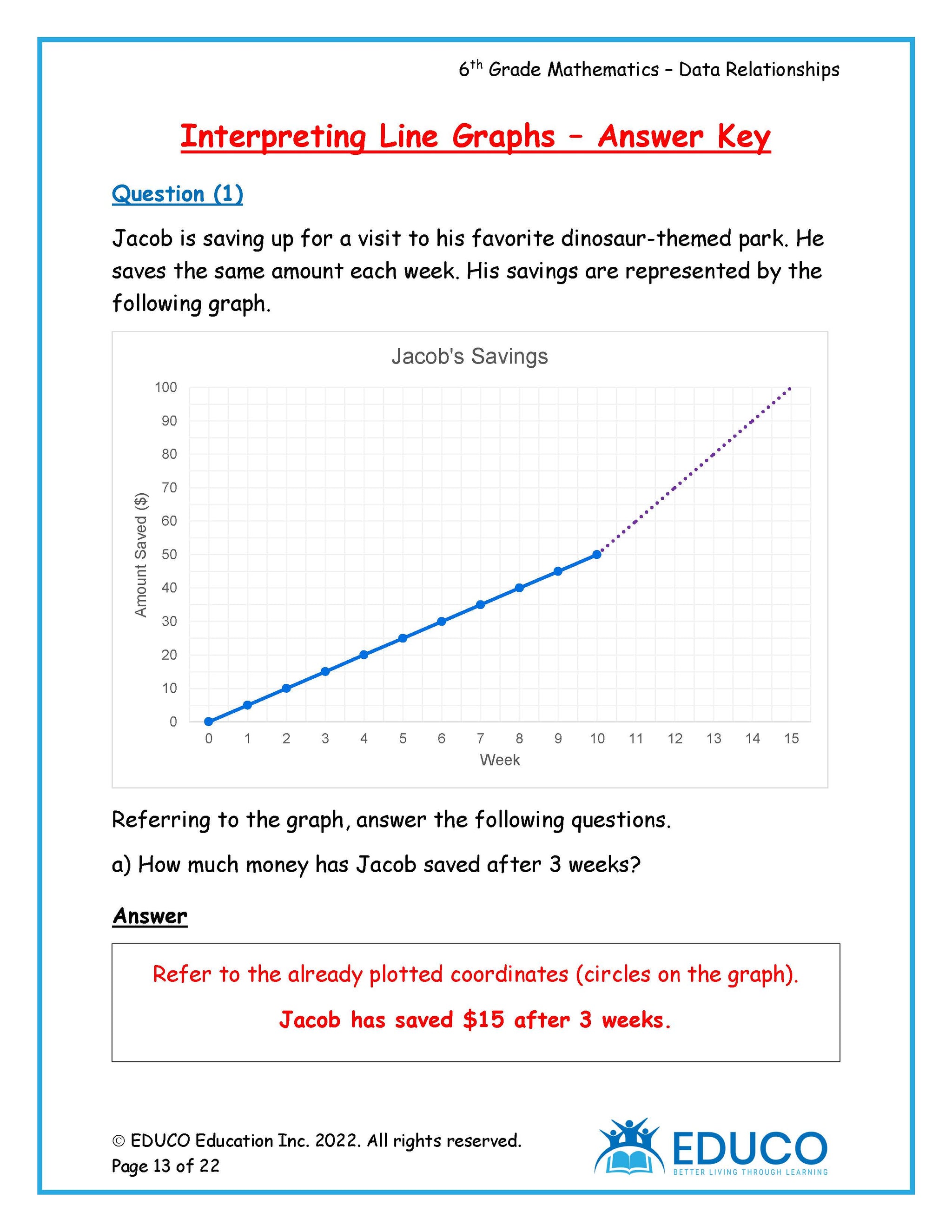 Unit 4: Data Relationships - Grade 6 Math (Digital Download) – EDUCO ...