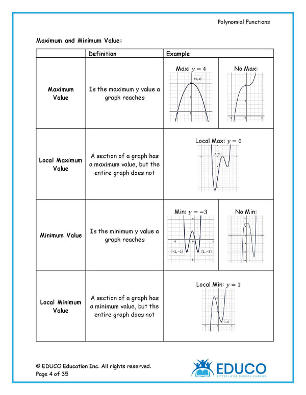 Unit 1: Polynomial Functions - Math 3200 (Digital Download) – EDUCO ...
