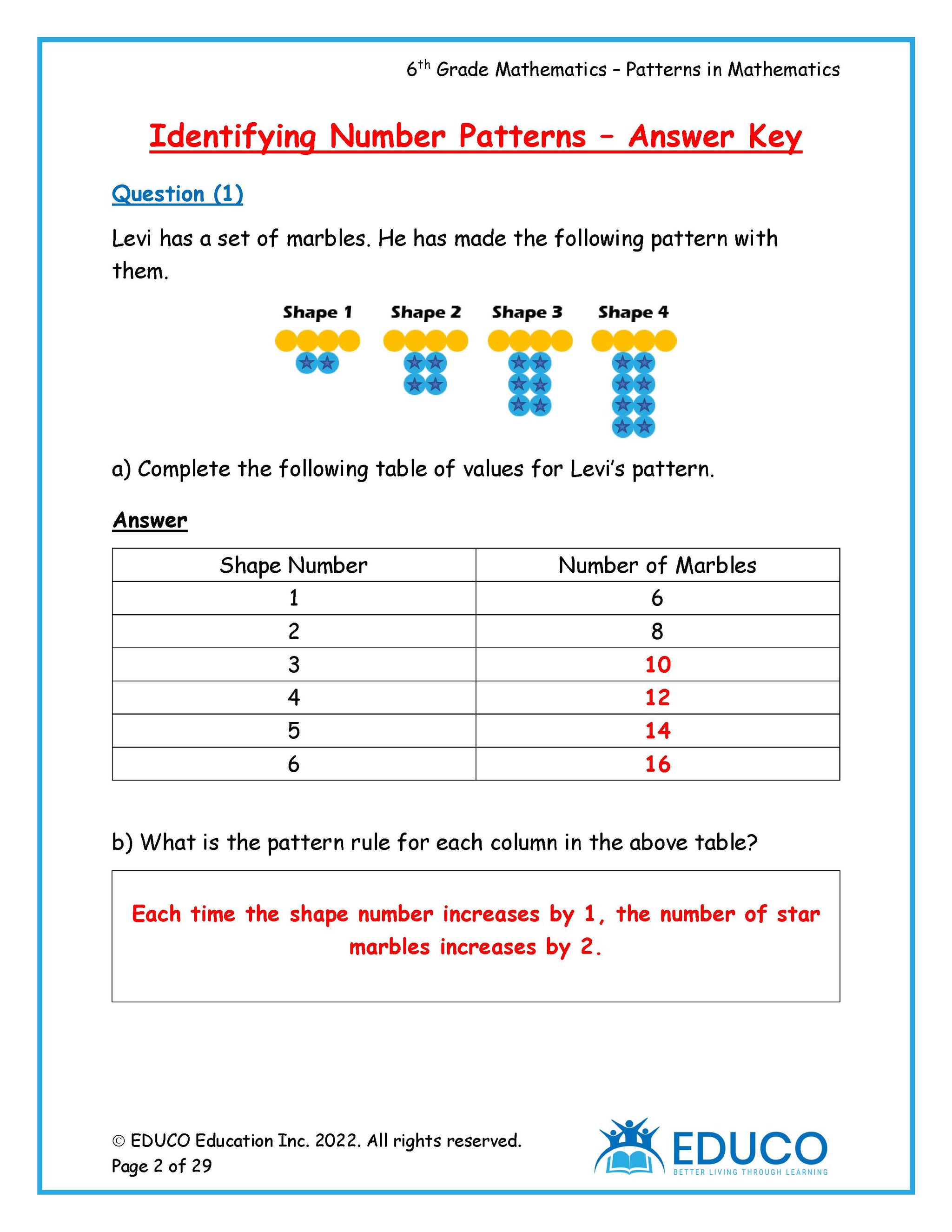 Unit 3: Patterns in Mathematics - Grade 6 Math (Digital Download ...