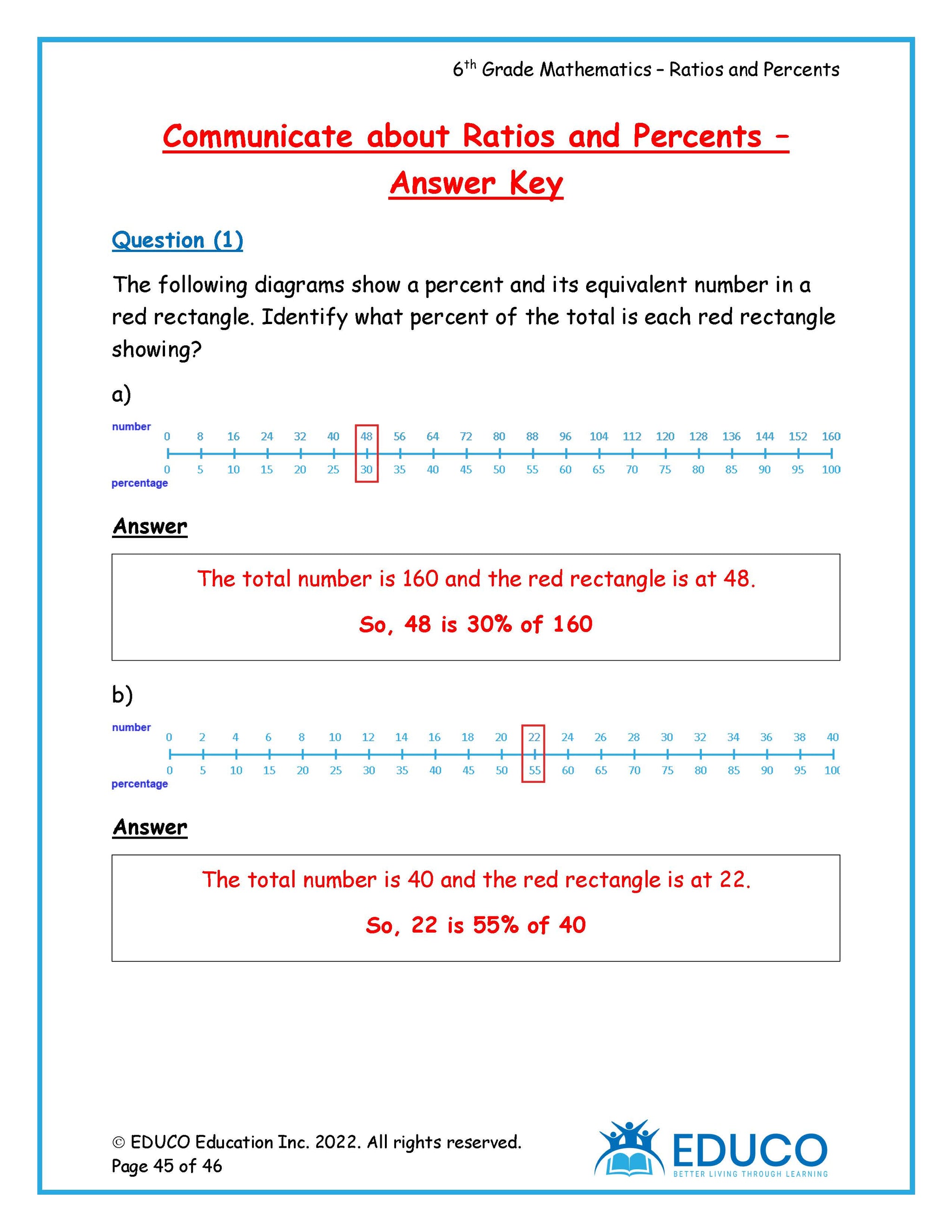 Unit 6: Ratio and Percent - Grade 6 Math (Digital Download) – EDUCO ...